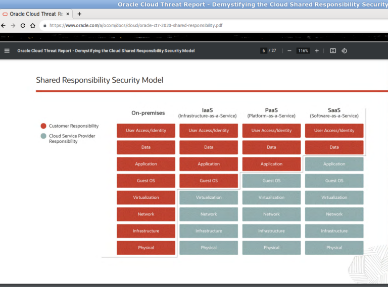 2 versions of the cloud shared responsibility model for IAAS by Oracle ...